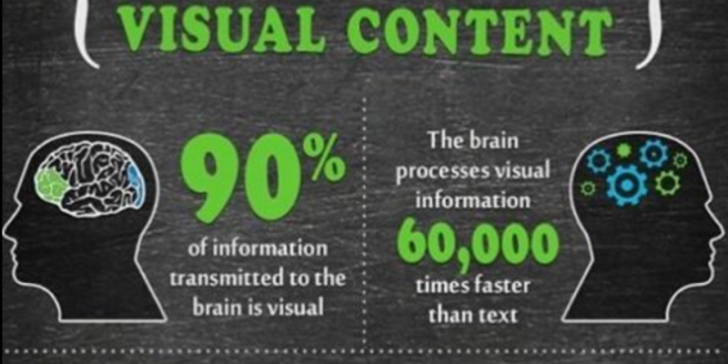 Visual Content, The Ultimate Marketing Tool | Deftly